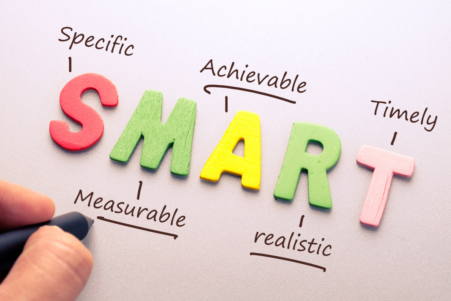 Setting Goals for Your English Speaking Journey: Tips and Tricks - Your ...